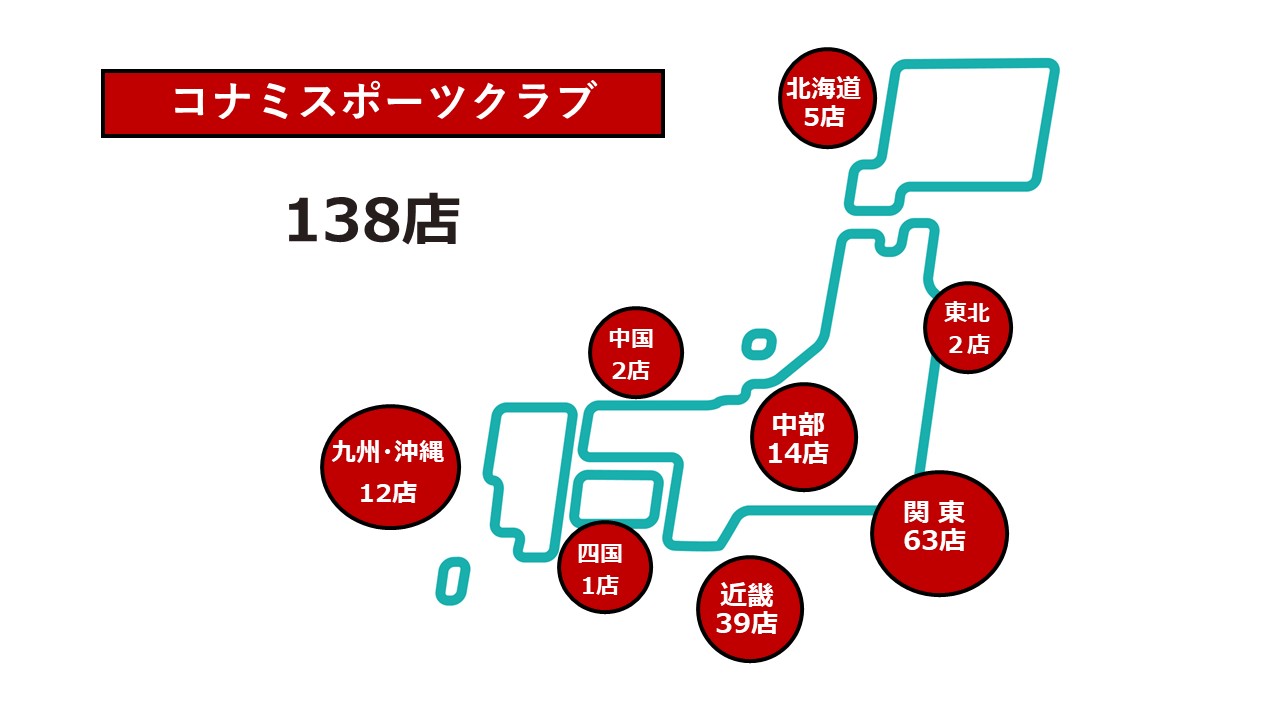 『コナミスポーツクラブ』全国店舗数MAP - 株式会社 研成社 | 株式会社 研成社